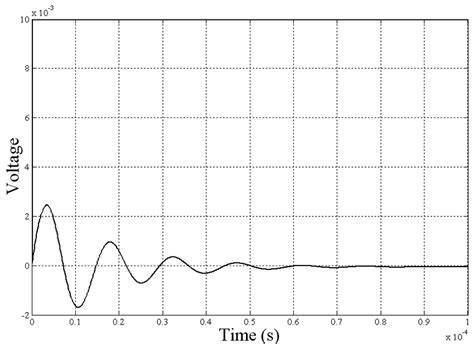 Unit Step Response Of Fig 3 Download Scientific Diagram