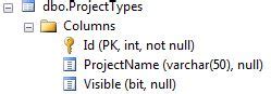 Javascript Duplicate Entries Being Created On A One To Many