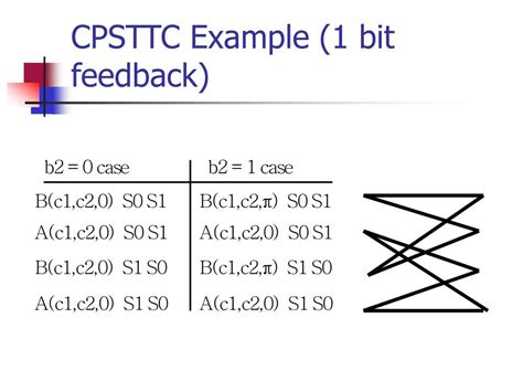ppt beamforming and space time coding for ad hoc networks powerpoint