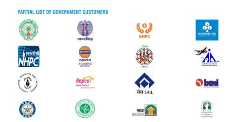 Linux Based Aadhaar Enabled Biometric Attendance Device Solution