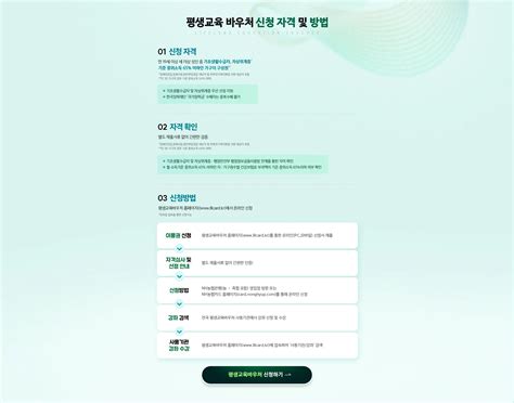 위더스 원격평생교육원 평생교육바우처