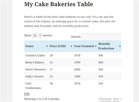 How To Create Tables In Wordpress With Tablepress