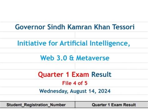 Iqra Waqas On Linkedin Gratitude Success Motivation