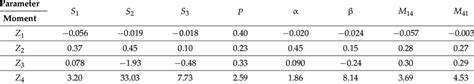 Statistical Moments Of Coordinate Distributions Of Polarization