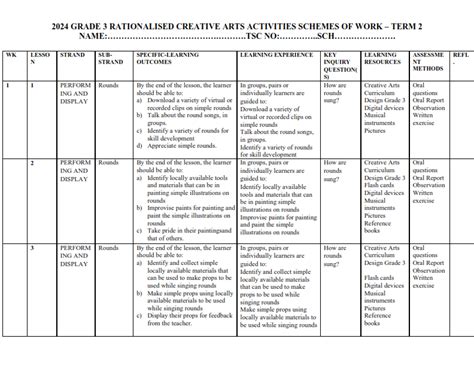 2024 Grade 3 Rationalized Creative Arts Activities Schemes Of Work Term 2 Elimu Cloud