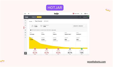 12 SaaS Marketing Automation Tools To Grow Your Business Growth Shorts
