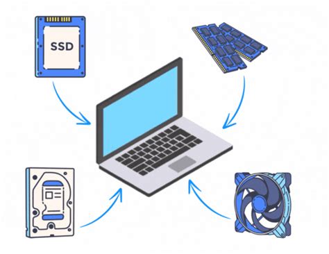 Experience A Faster Computer For Less Than A Day