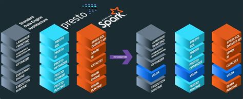 meta s velox means database performance is not subject to interpretation