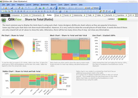 Remember The Data Visualization Qlikview Dashboard Qlikcentral