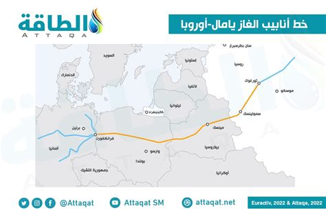 الطاقة بالأرقام والخرائط خطوط أنابيب نقل الغاز الروسي إلى أوروبا