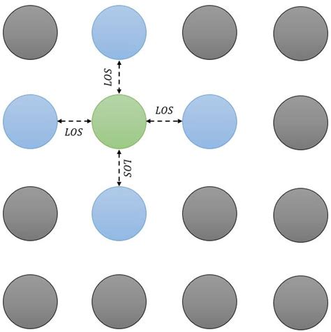 performance analysis of p2p networks with light communication links