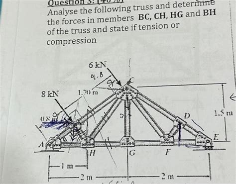 Solved Analyse The Following Truss And Determme The Forces Chegg