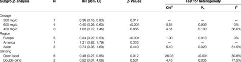 Subgroup Analysis Of The Incidence Of All Grade Cipn Download