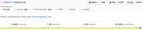 You Can Contribute To Angularjs Too By Liran Tal Hello Js