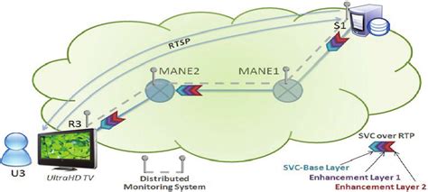 unicast streaming in content aware networks download scientific diagram