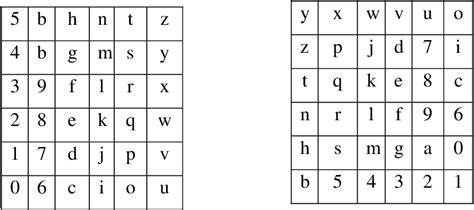 Table 1 From A Modified Polybius Square Based Approach For Enhancing