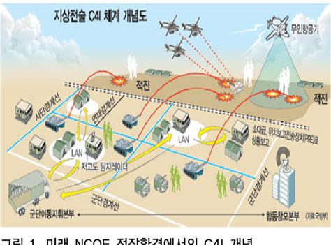 Figure 1 From Application Of Multi Agent Based Simulation For Improving The Credibility Of