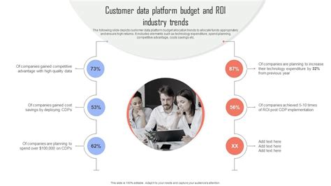 Improving Business Growth Customer Data Platform Budget And Roi Industry Trends Mkt Ss V Ppt