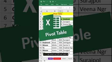 Master Pivot Tables in Excel ? | Data Analysis Simplified ? – Blog Okuta