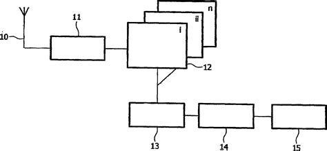 A Method Of Processing A Sampled Spread Spectrum Signal Stream Eureka Patsnap