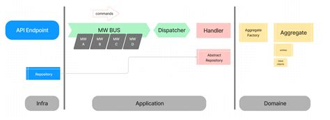 9 une architecture cqrs en python schéma général