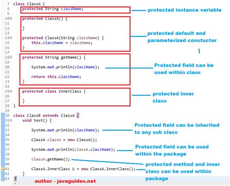 Java Access Modifiers Public Private Protected And Default