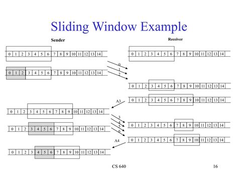 Sliding Window Protocol For Datalink Layerppt
