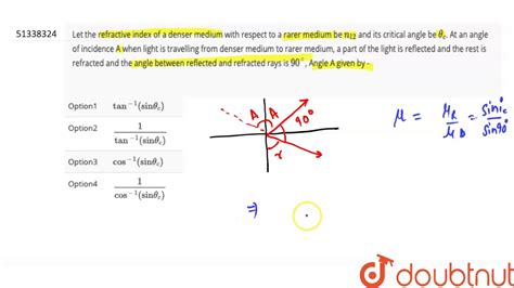 Refractive Index Definition Rarer And Denser Medium T