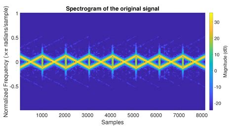 Lora Radio Frequency Fingerprinting With Residual Of Variational Mode Decomposition And Hybrid