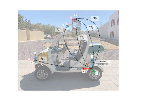 Dataset Ual Ecarm 3d Lidar And Rtk Gps 2018 02 26md
