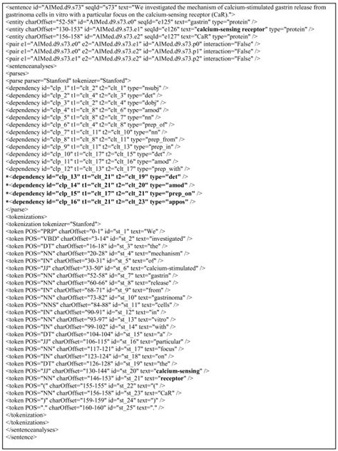 Examples Of Typed Dependencies The Dependency Information Considered