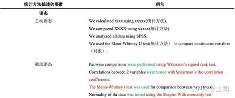 如何写好论文统计分析部分附写作模版 知乎