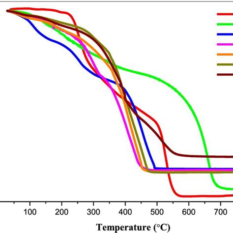 The Fragmentation Of Mass Spectrum Of Mixed Ligand Complex 1