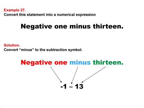 Math Example Language Of Math Numerical Expressions Subtraction