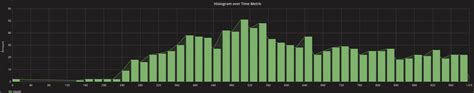 Support For Histograms Issue Grafana Grafana GitHub