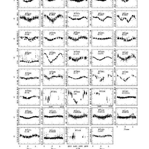 Light Curves Of Newly Discovered Eclipsing Binaries Download