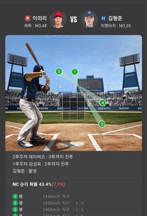 Pgr21 스포츠 어제 부상에서 복귀한 Kia 이의리