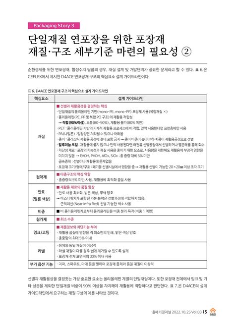 포장이야기 단일재질 연포장을 위한 포장재 재질·구조 세부기준 마련의 필요성 ② 패키징 스토리