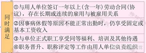 退休返聘人员的工资按劳务报酬还是工资薪金税务局明确回复了 知乎