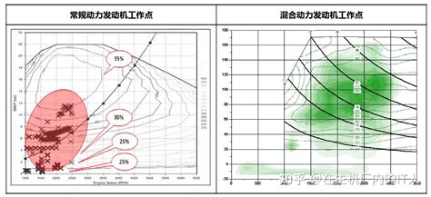 汽车动力类型 Hevandphev 知乎