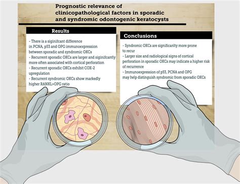 Advances In Clinical And Experimental Medicine