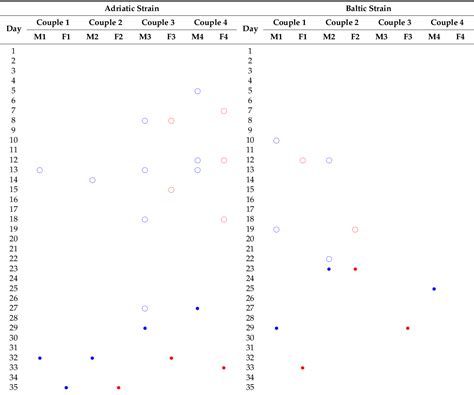 Table 1 From Ecotoxicological Assays With The Calanoid Copepod Acartia Tonsa A Comparison