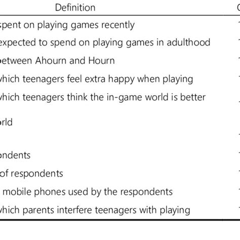 Descriptive Analysis Of Age Regulation On Teenagers Internet Addiction