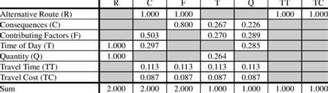 Normalized Cluster Weights Matrix With Ignored Cell Download Table