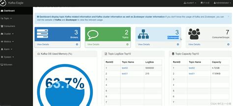 Kafka学习笔记3【黑马程序员】kafka 黑马程序员 Csdn博客