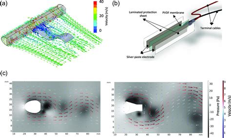 An Autoencoder‐based Deep‐learning Method For Augmenting The Sensing
