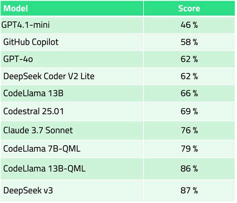 Qt Ai Assistant 091 Released Support For Deepseek V3 And 37 Sonnet
