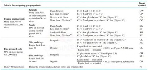 All About Uscs Which Test Gives A Better Estimation Of The Friction