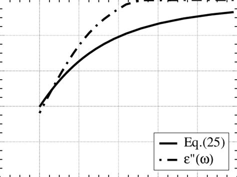 Two Approximate Relations Of The Stretching Exponent β To The Fragility