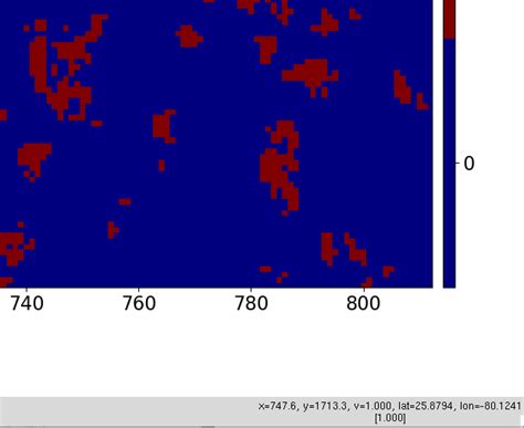 pixel coordinate discrepancy between view py and reference point py